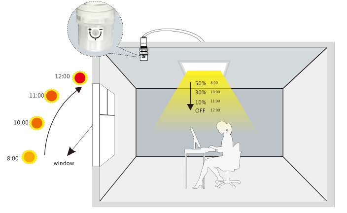 Adaptive Lighting System