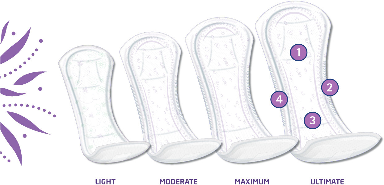 Medline FitRight ActivEdge Bladder Control Pads for Women, 9 size options