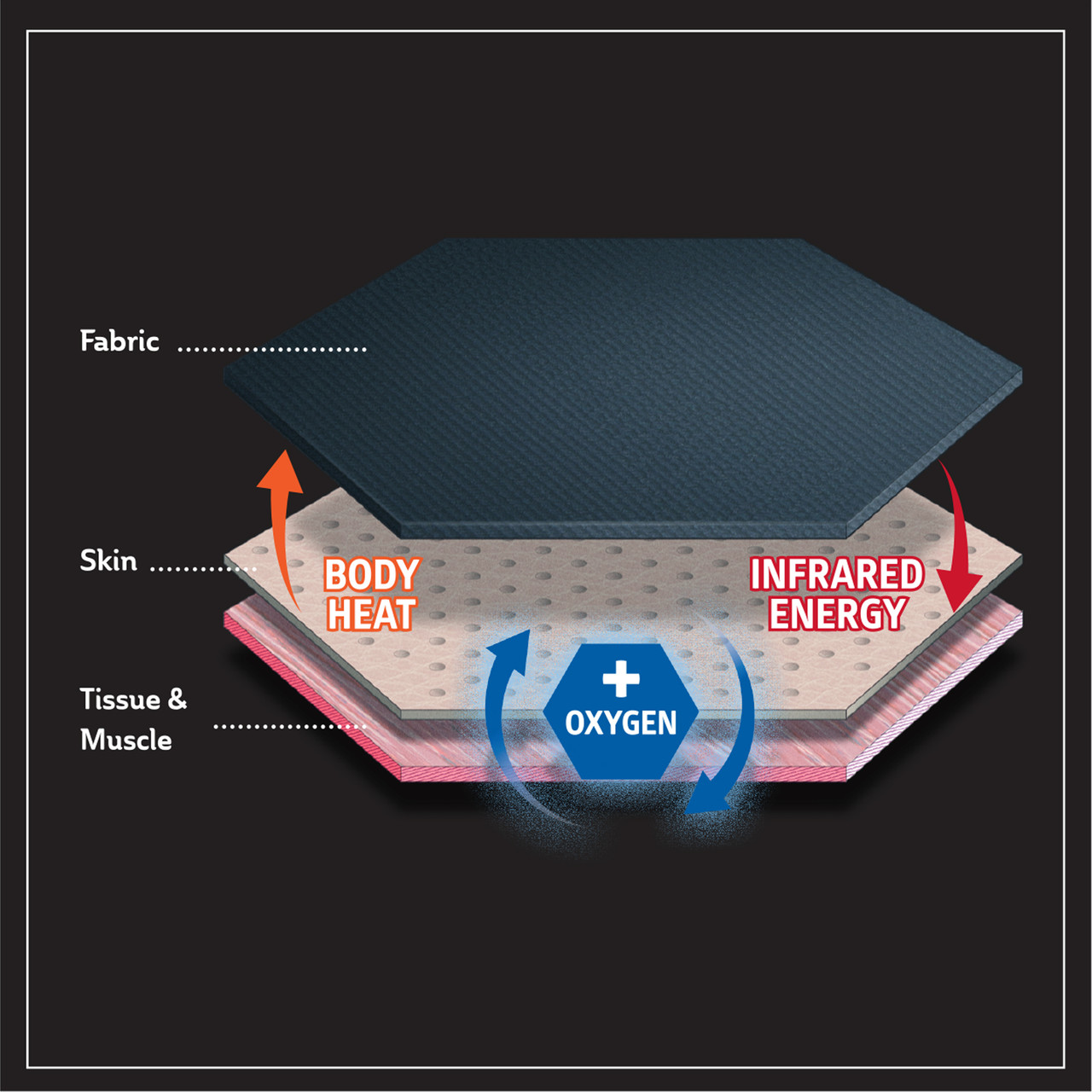 CURAD Performance Series IRONMAN Infrared Multipurpose Support with Hot ...