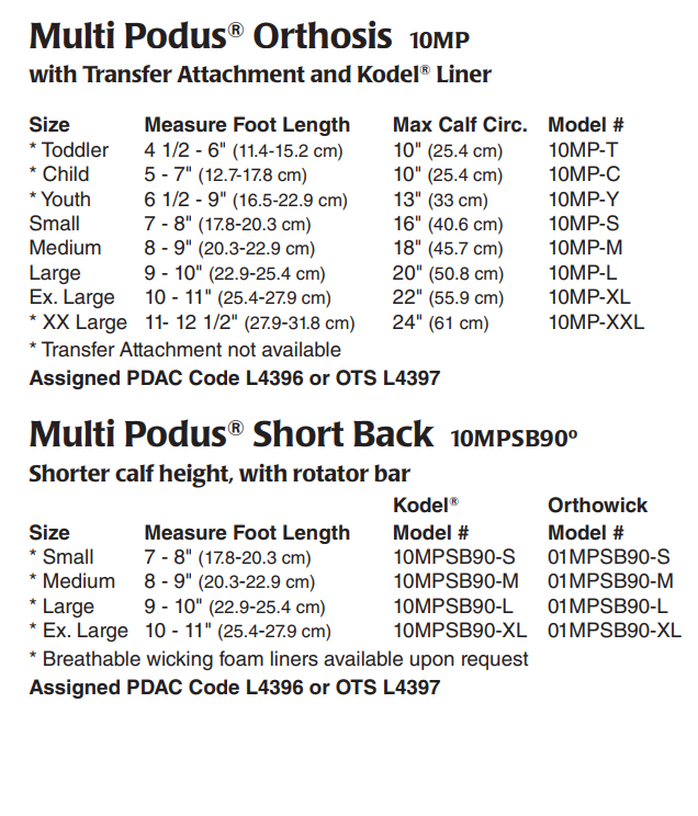 RCAI The Original Multi Podus®