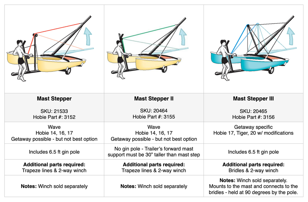 Hobie Mast Stepper III - 3156 | West Coast Sailing