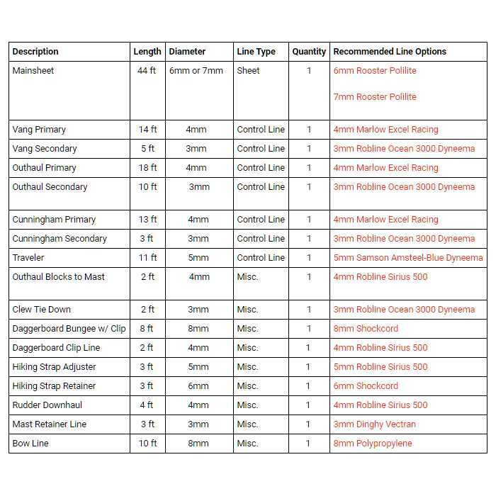 Sailboat Line & Rigging - Halyards, Sheets, & Control Line for Every ...