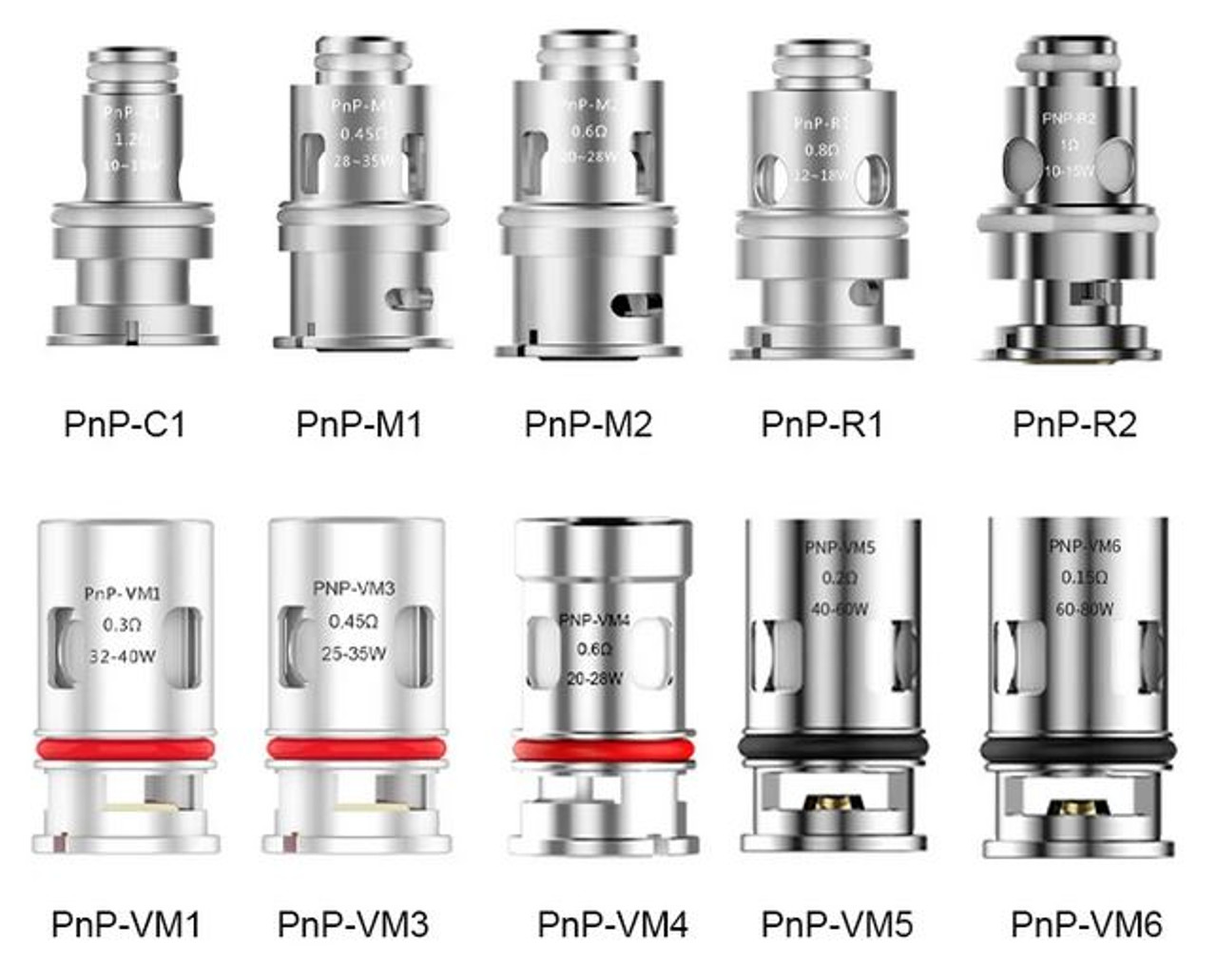 VOOPOO PnP Replacement Coils - Central Vapors