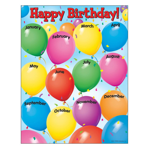 Happy Birthday Learning Chart, 17'' x 22''
