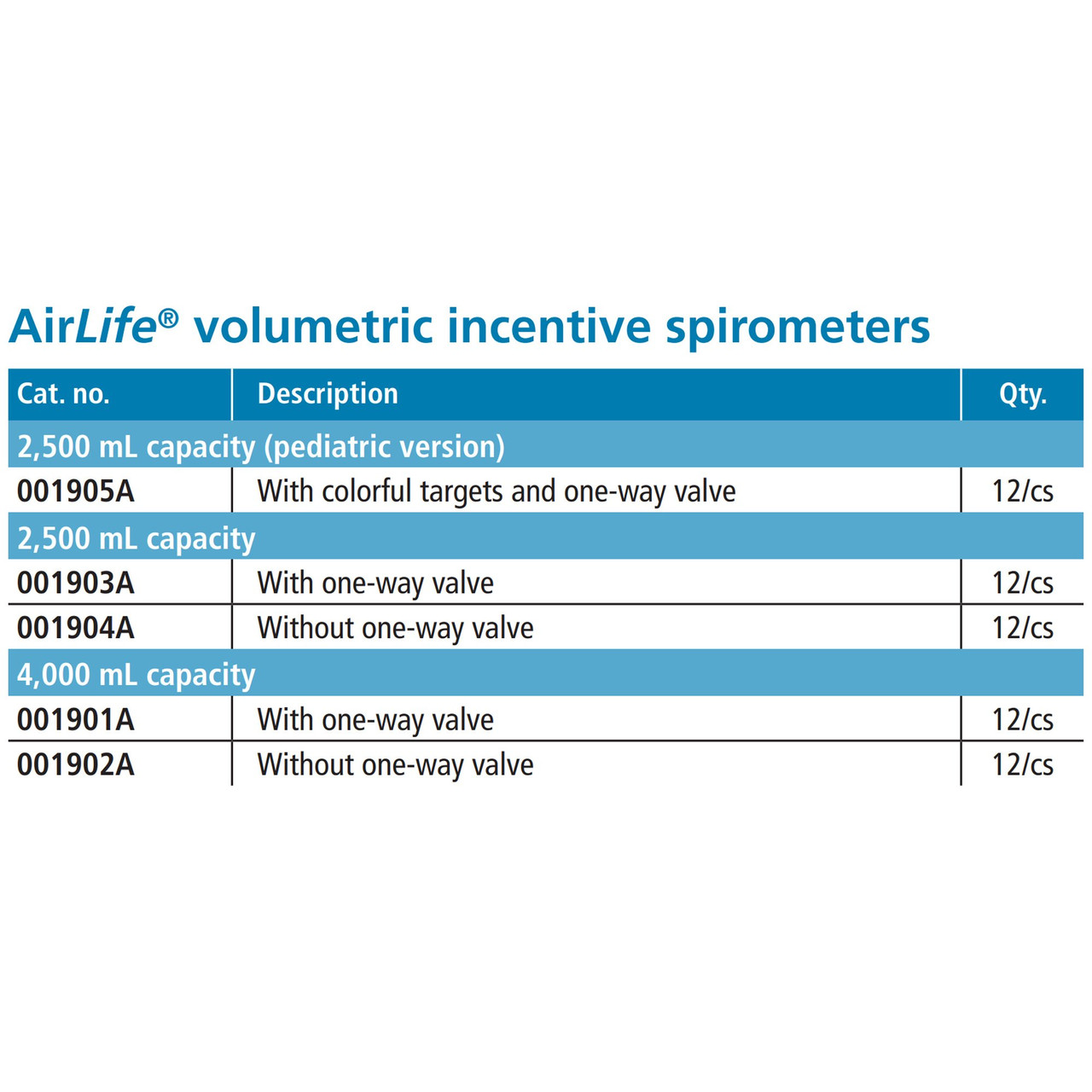 AirLife® Incentive Spirometer