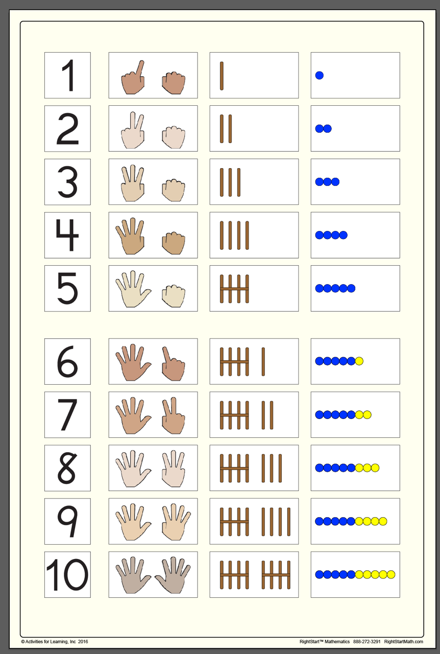 Basic Number Chart Poster - RightStart™ Mathematics by Activities for ...
