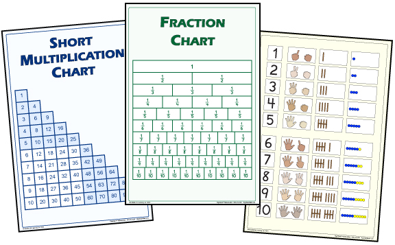 Poster Set - RightStart™ Mathematics by Activities for Learning