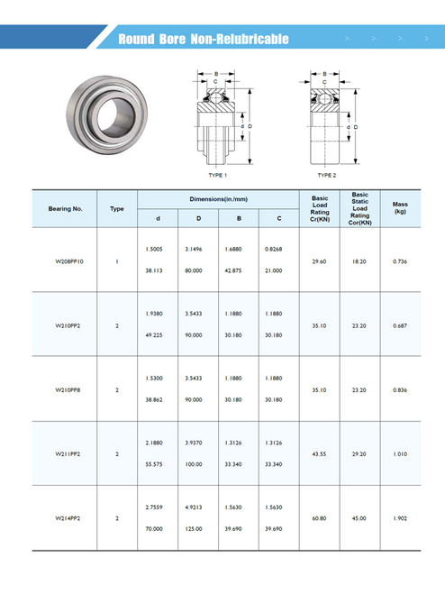 Z9504-RST Z9504-2RST Mower Spindle Bearing 3/4" Bore