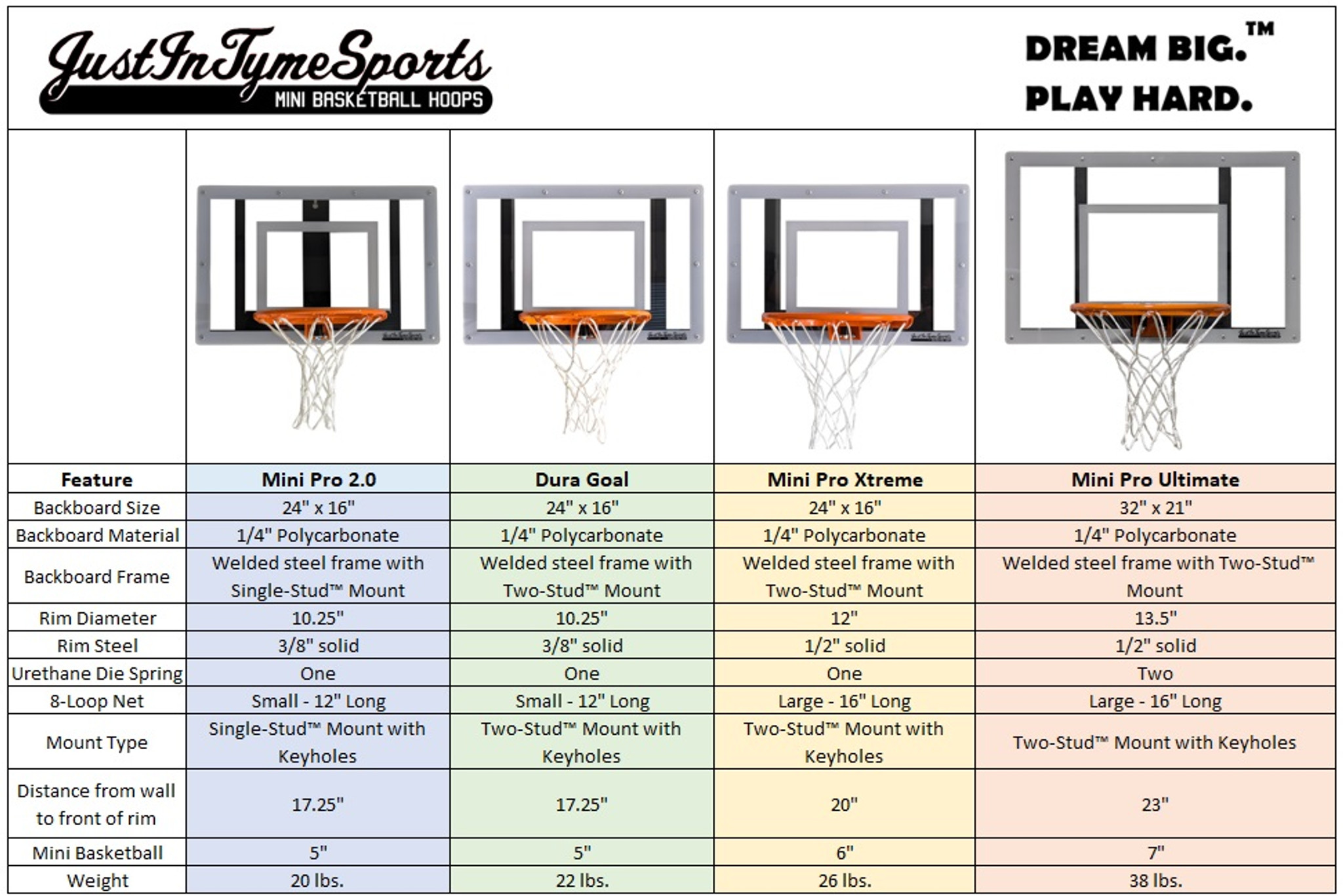 What's the size of a basketball hoop store