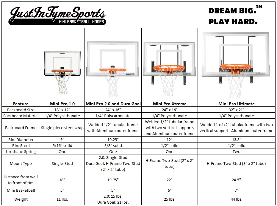 Mini Pro Ultimate Basketball Hoop Set Ubicaciondepersonas cdmx gob mx