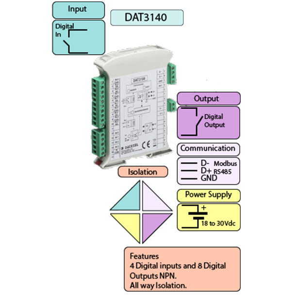 Datexel Isolated Module 16 Digital inputs on Modbus RTU - DAT10148