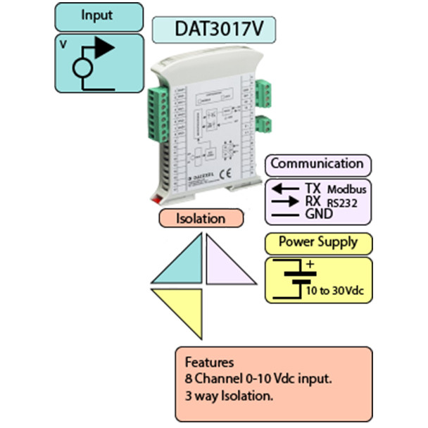 Datexel Isolated Module Voltage to RS485 Converter - DAT3017 V