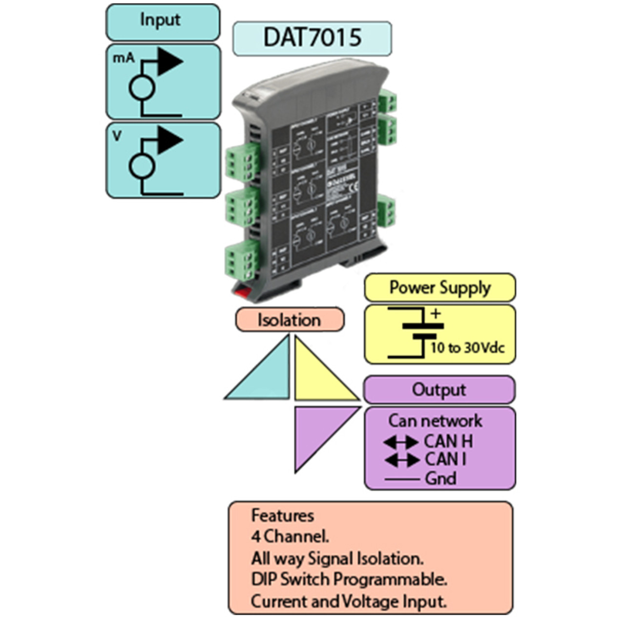 Datexel Isolated Module Canopen Slave Device Voltage And Current Input