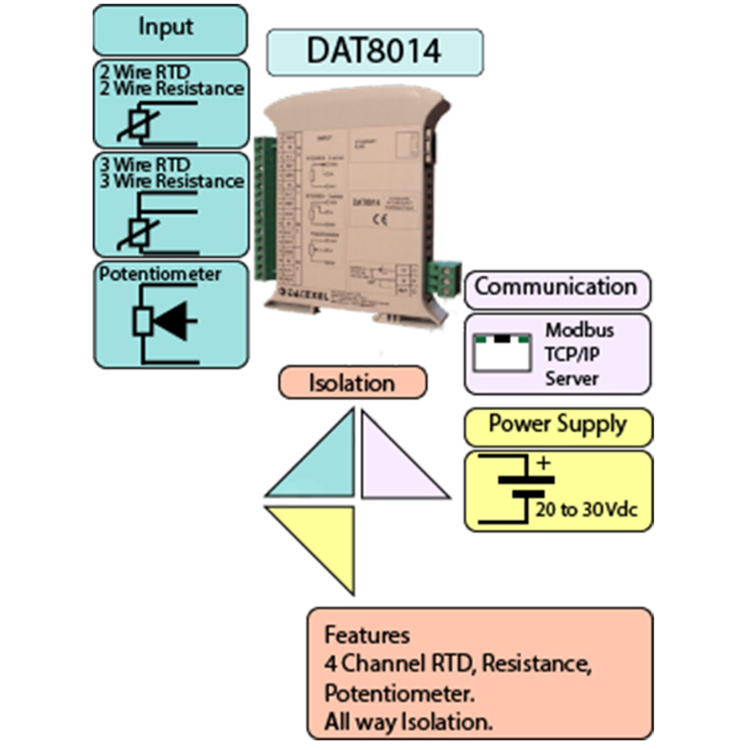 Datexel Isolated Module RTD to Modbus TCP Isolated - DAT8014