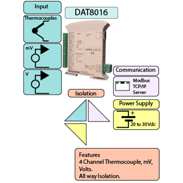 Datexel Isolated Module Thermocouple to RS485 Modbus - DAT3018