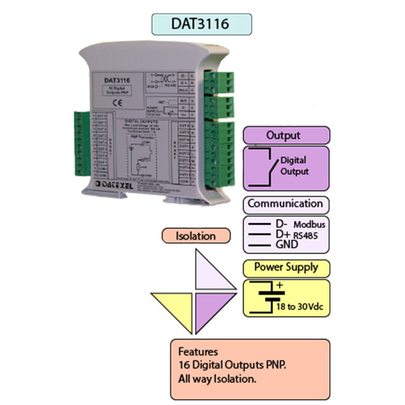 Modbus TCP Digital IO module Digital Output - DAT8130