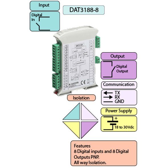 Datexel Isolated Module Digital Input and Output on MODBUS RS485 - DAT3130