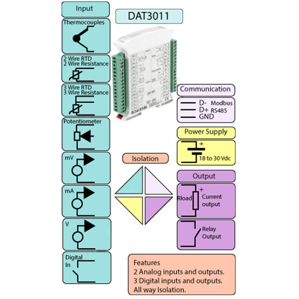 Datexel Isolated Module 4 channel RTD input to Modbus RTU - DAT10014