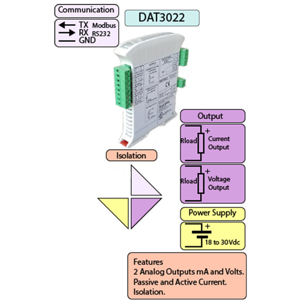 Datexel Isolated Module Thermocouple to Modbus TCP - DAT8016