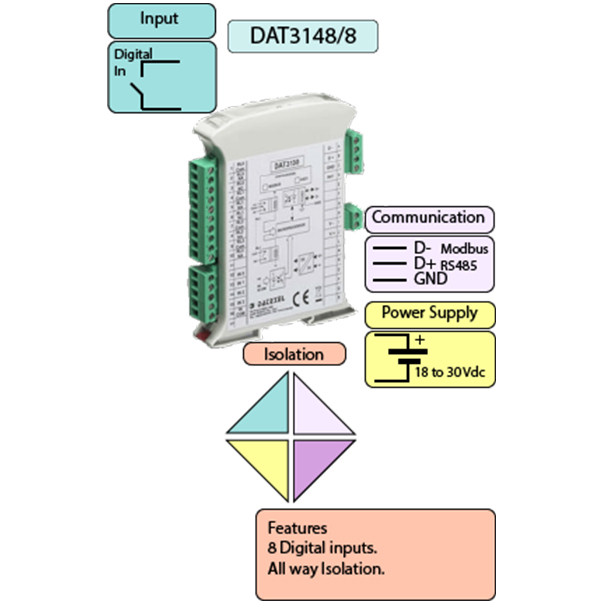Datexel Digital Input Module on MODBUS RS485 - DAT3148/12