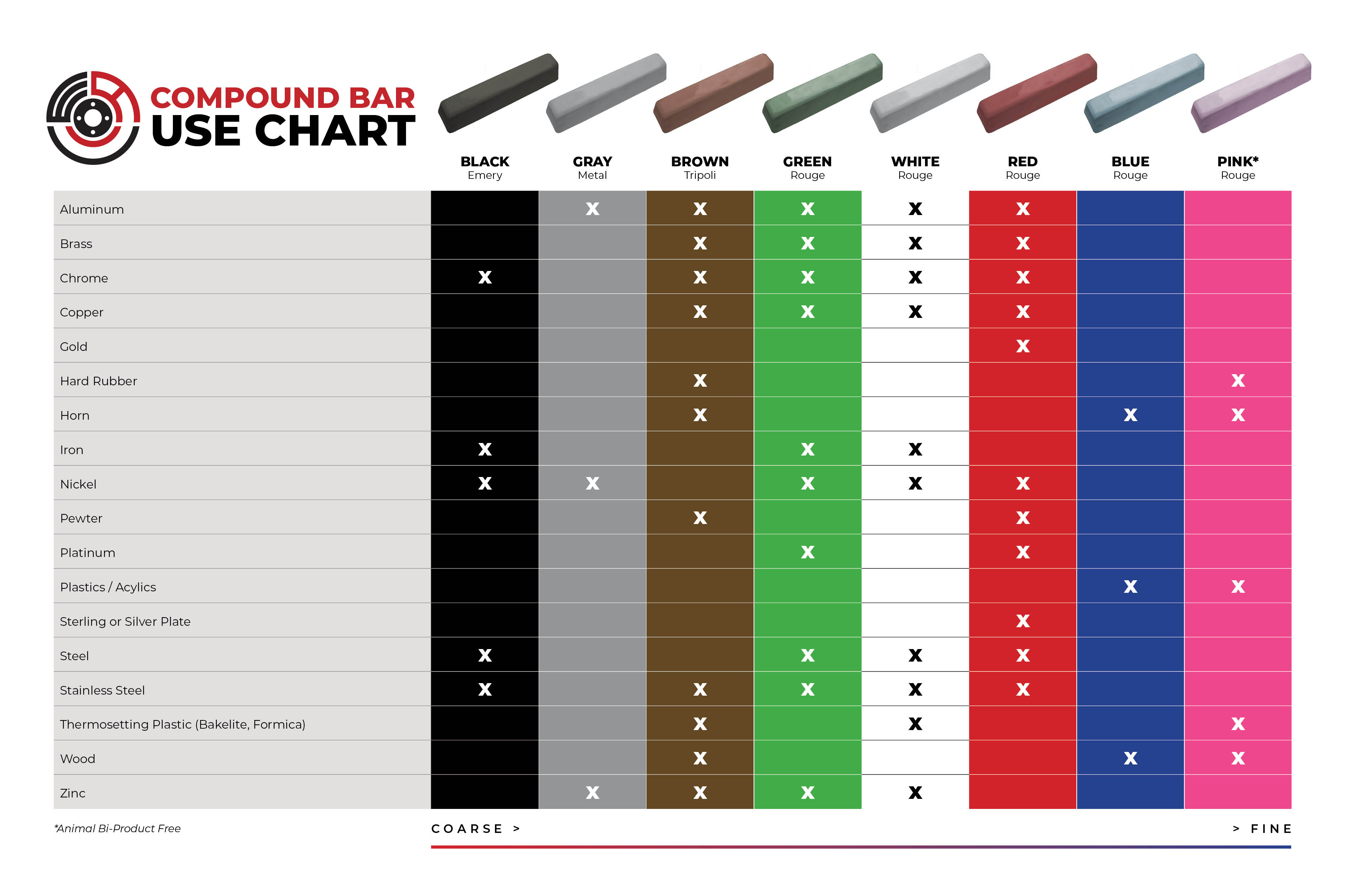 Polishing Compound Color Chart Polishing Compound Color Chart