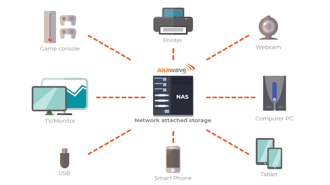What is NAS? - AAAWAVE