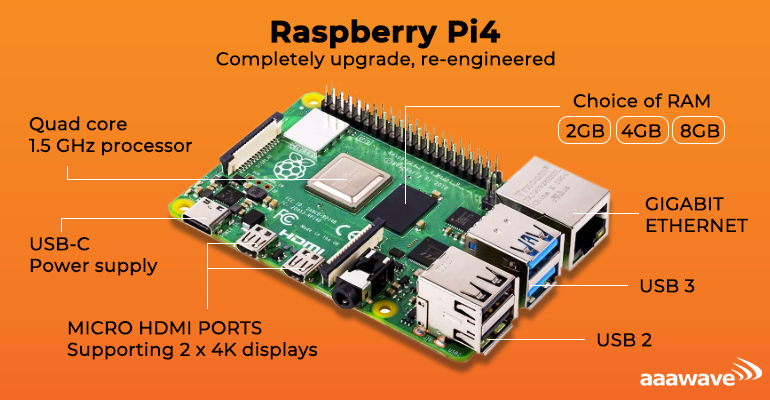 Getting started with Raspberry Pi 4 Model B - AAAWAVE