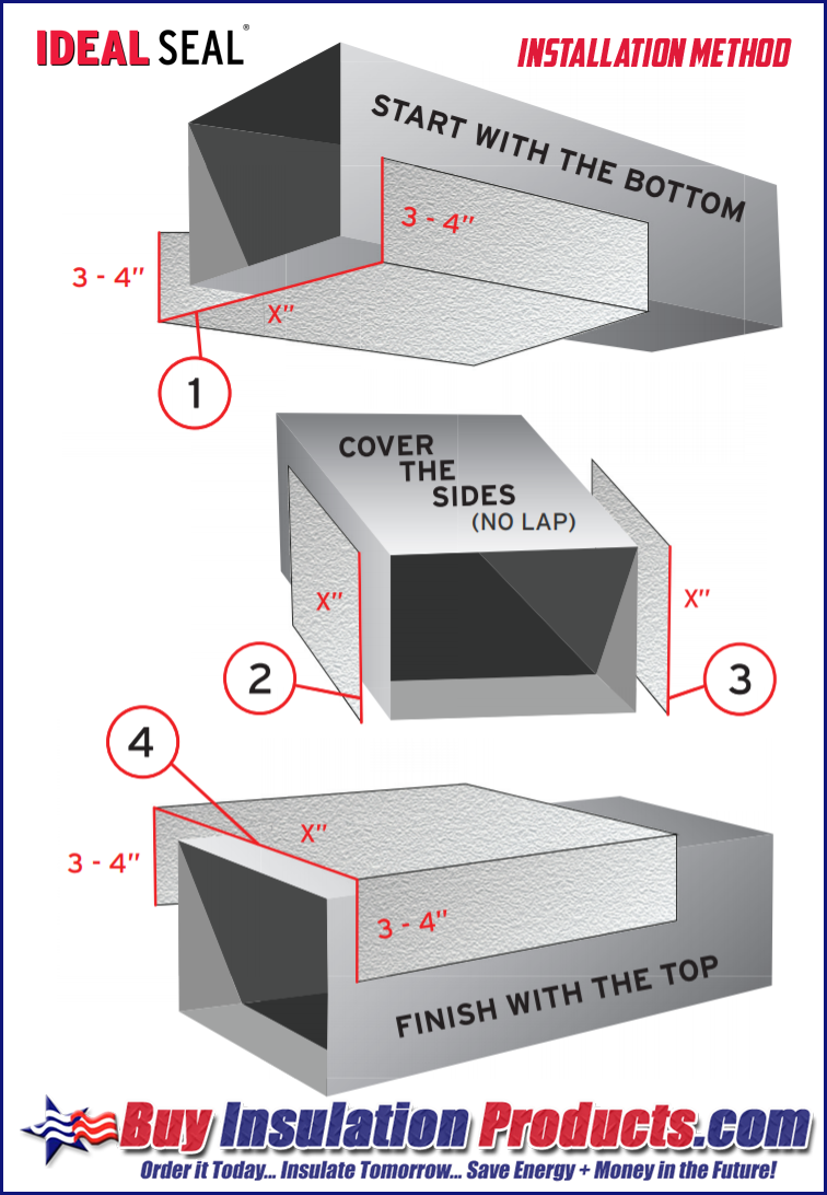 Ideal Seal 777 Insulation Cladding | Alumaguard Duct Wrap