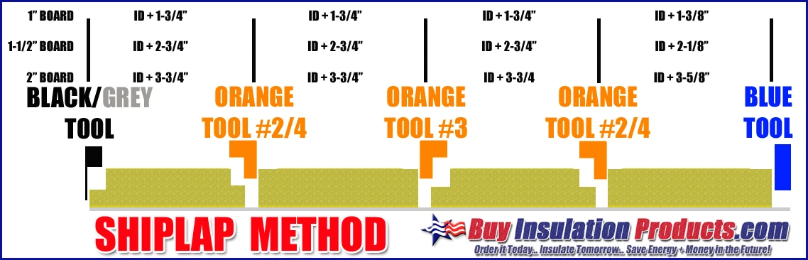 Shiplap Method of Fiberglass Duct Board Fabrication - Buy Insulation ...