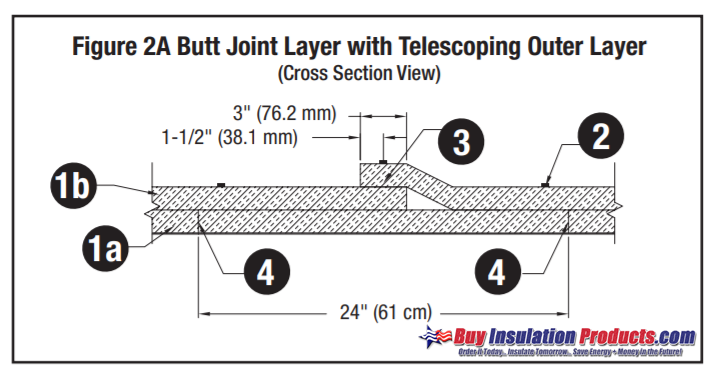The Four Install Techniques for 3M Fire Barrier Duct Wrap 615+ - Buy ...