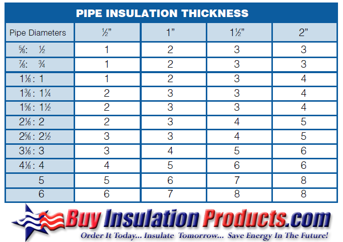 Reusable Valve Wraps, Insulation Covers, and Jackets