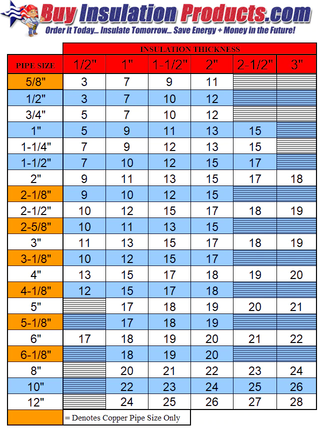 PVC Victaulic® Coupling for PVC Pipe | Grooved Pipe Coupling