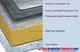 FlexClad 250 Outdoor/Exterior Ductwork Waterproof Insulation