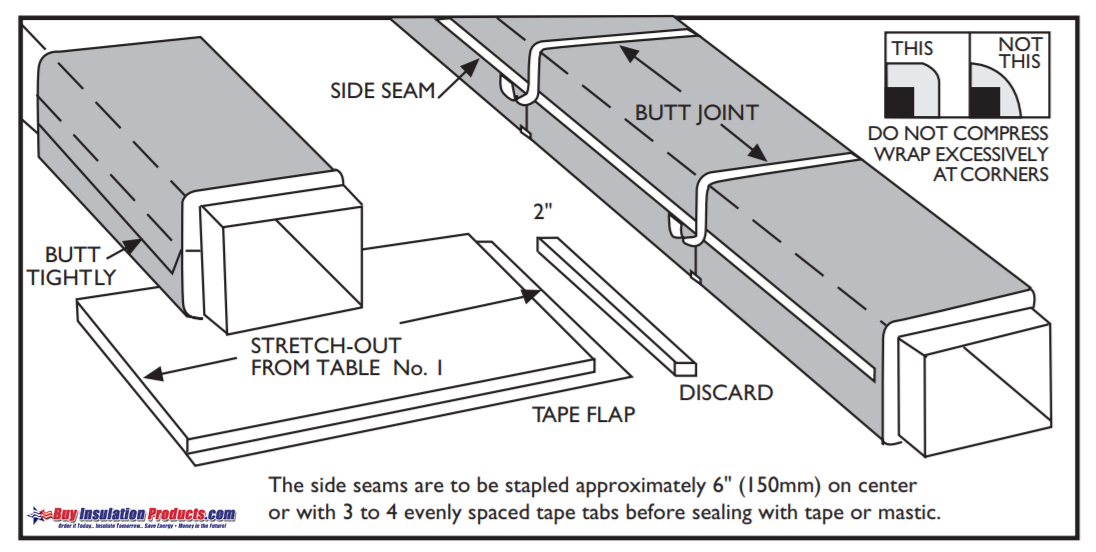 Commercial Fiberglass Fsk Duct Wrap Insulation Foil Faced