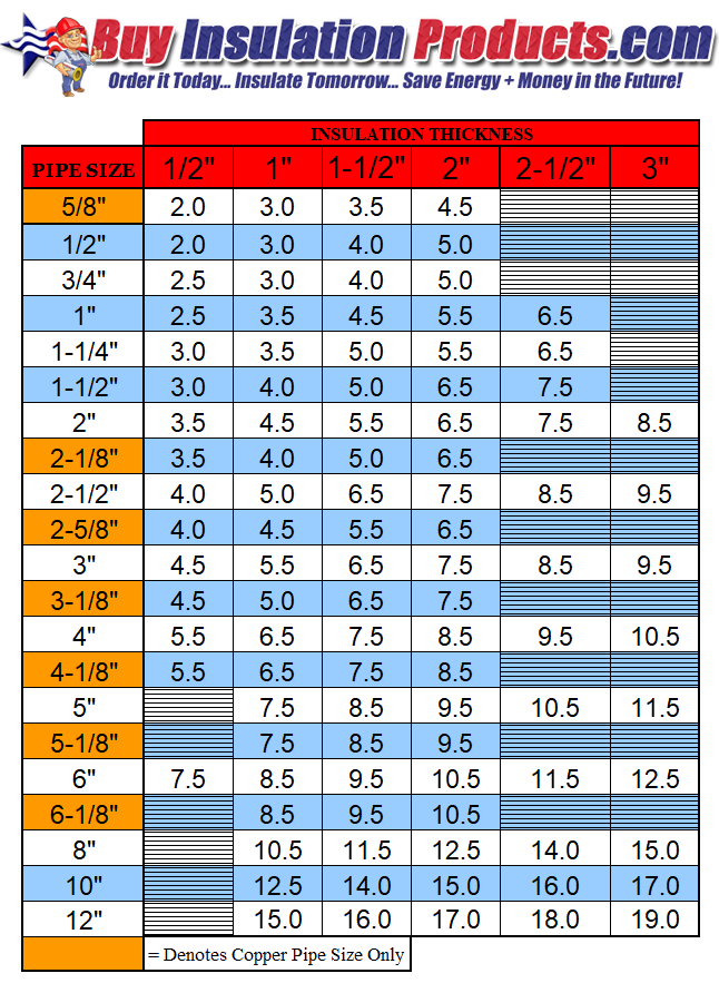 Color PVC Pipe Insulation Jacketing