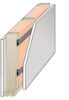Keys to Soundproofing Walls: Acoustic Wall Decoupling - Buy Insulation ...