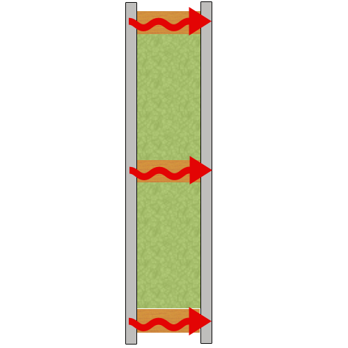 Keys to Soundproofing Walls: Acoustic Wall Decoupling - Buy Insulation ...
