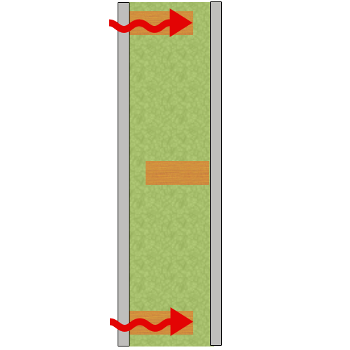 Keys to Soundproofing Walls: Acoustic Wall Decoupling - Buy Insulation ...