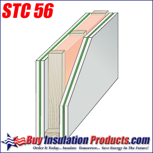 Soundproofing Project Reasonable Expectations and STC Rating ...