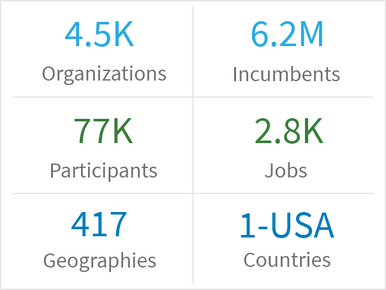 National Benchmark Compensation Survey