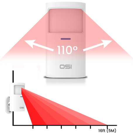 OSI Gen2 Wireless PIR Motion Sensor 2-pack