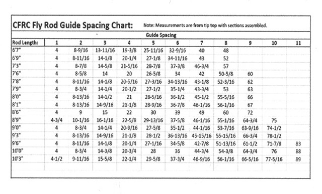 Components - Guides - Page 1 - Custom Fly Rod Crafters