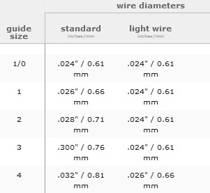 Snake Brand 'Litewire' Universal Guide - Custom Fly Rod Crafters
