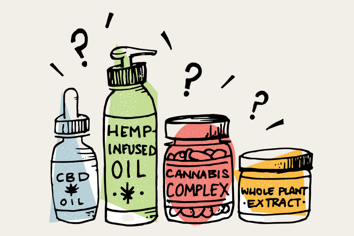 Different Names For CBD Oil: What Do They Mean? - Luce Farm Wellness