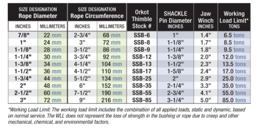 Samson Composite Thimble (formerly Orkot) - CBKNOT