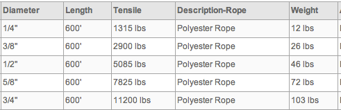 3 Strand Polyester x 600ft. Spool White - CBKNOT