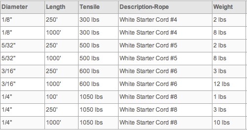 Starter Cord - CBKNOT