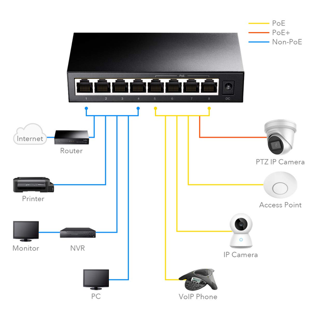Cudy 8-Port Gigabit Ethernet PoE+ Switch - Unmanaged Network Switch ...