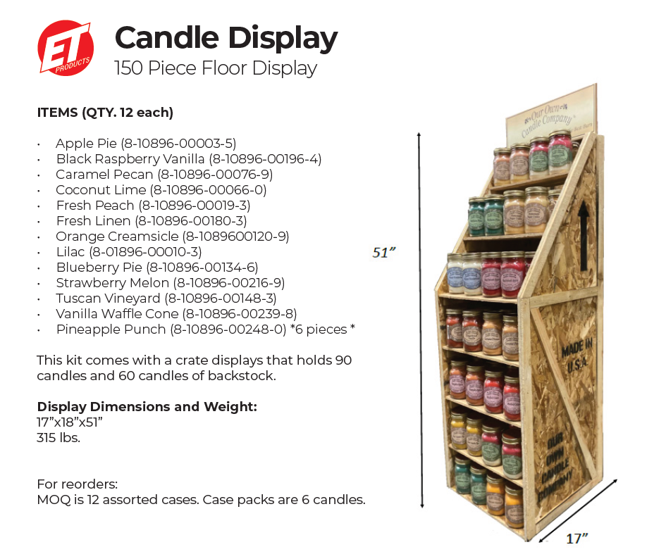 Candles Display