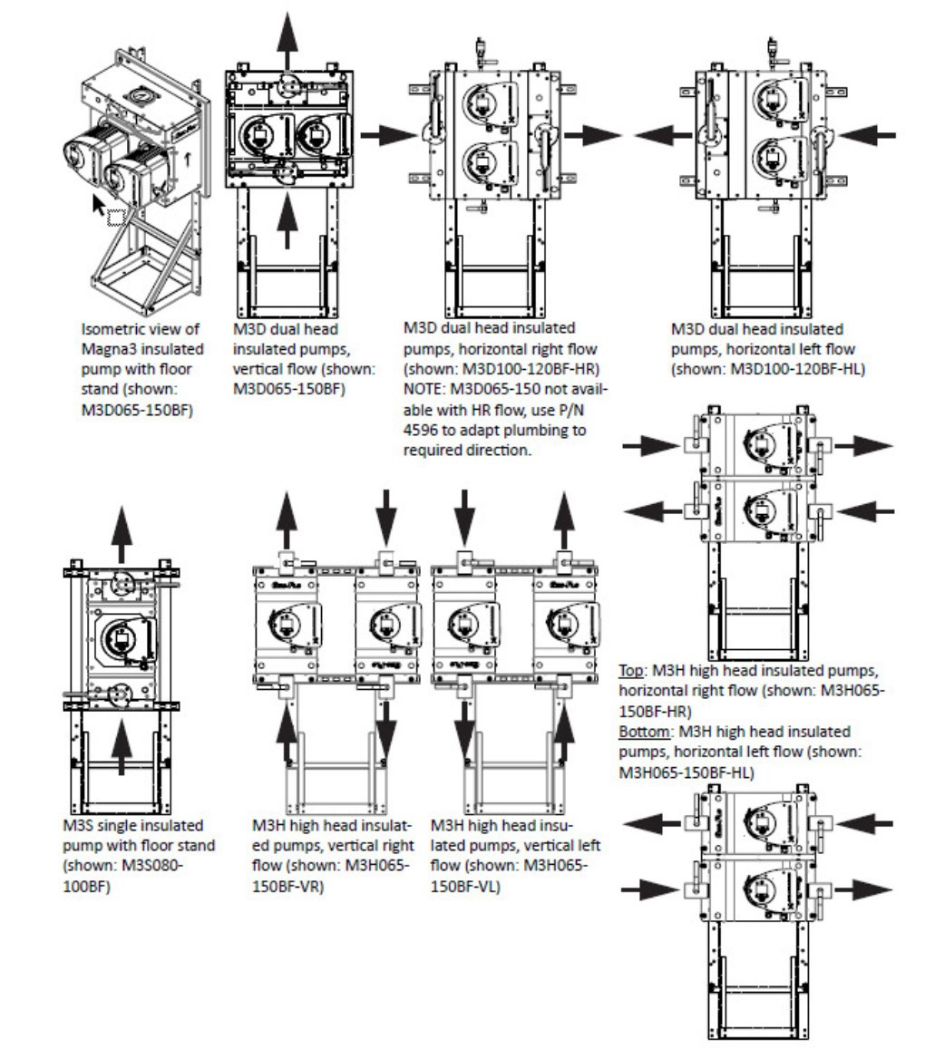 MAGNA3 Flow Center Kit (2) 40-80 Pumps W/2" FPT Connections, Flush ...